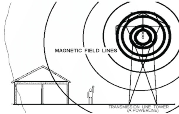 Dangerous SMUD Power Lines | EMF Consultant | Sacramento, CA